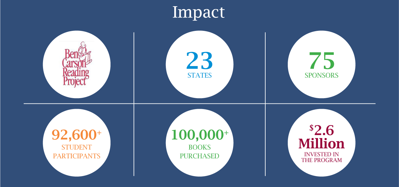 Reading Rooms - Carson Scholars Fund