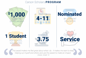 Prospective Scholars - Carson Scholars Fund